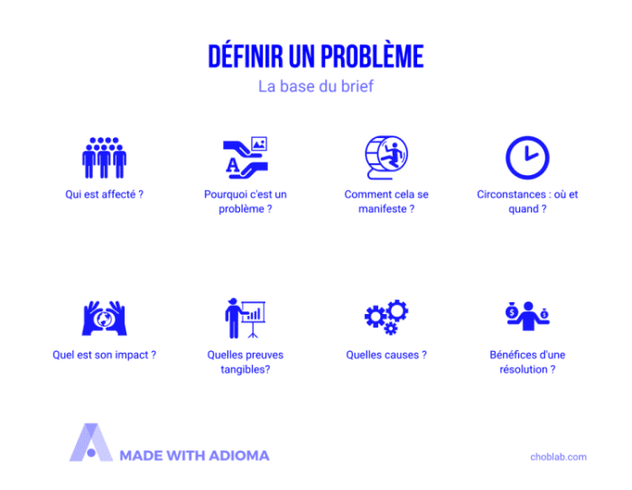 Design, UX, communication : comment définir un problème ? - Choblab